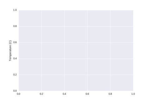 Forecasting Pvlib Python Gf B F Dirty Documentation