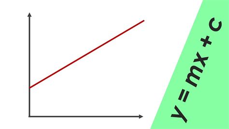 Linear Graphs Y Mx C Gcse Physics Youtube