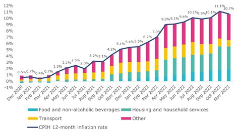 What Is The Cost Of Living Increase 2024 Uk Florie Pamelina