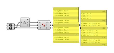 How To Assign Data Params Lnput I To Params Output I Scripting