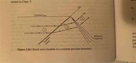 Solved 515 Consider An Oblique Shock Wave With M 40 And