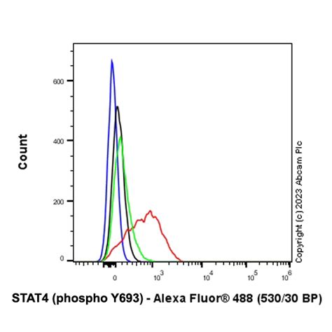 Stat4磷酸化y693抗体 Epr27081 49 Bsa And Azide Free Ab313631 Abcam中文官网