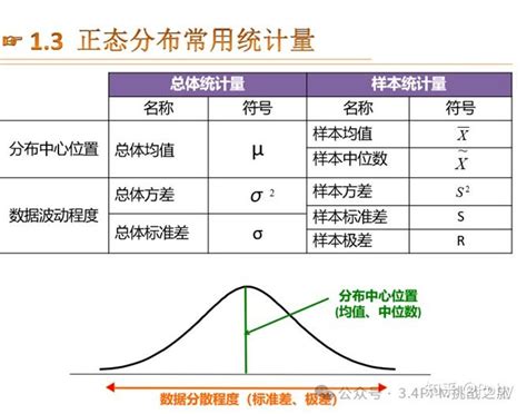 总体方差，样本方差，自由度与无偏估计概念与理解 知乎