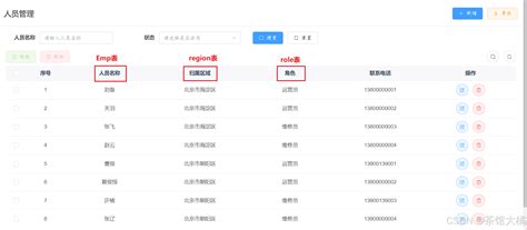 优化多表联表查询的常见方法归纳多表关联查询优化有几种方式 Csdn博客