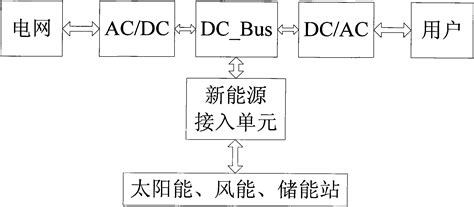 Double Pwm Inverter With Energy Capable Of Bidirectionally Flowing