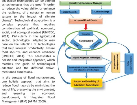 Conceptual Framework For Technological Adaptation For Flood Management Download Scientific