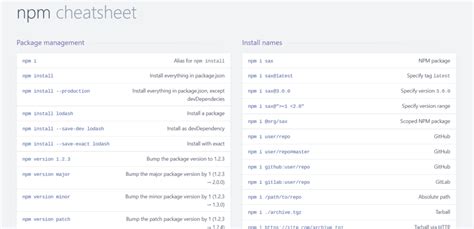 a comprehensive beginner s guide to npm simplifying package management