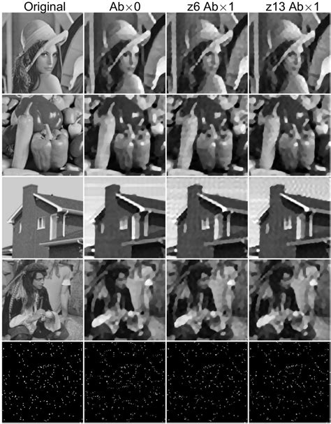 Comparison Of Reconstruction Results From 16× Experimental Compressive Download Scientific