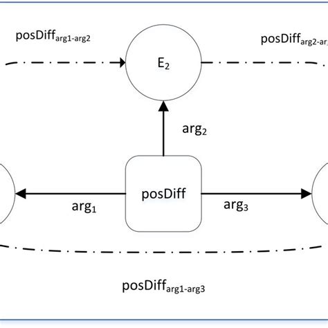 Parse Tree Of An Example Sentence In Combinatory Categorial Grammar Download Scientific Diagram