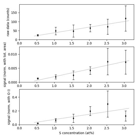 Normalization Of The Emission Intensity At 1807 Nm With Total