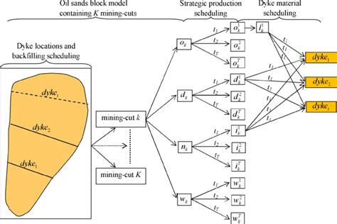Schematic Diagram Definition
