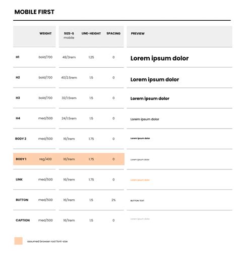 Why Designers Should Move From Px To Rem And How To Do That In Figma
