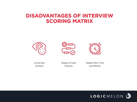 Understanding Interview Scoring Matrix