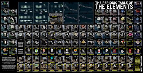 عناصر جدول تناوبی بترتیب عدد اتمی،عددجرمی،جرم مولی،نقطه جوش،نقطه ذوب و