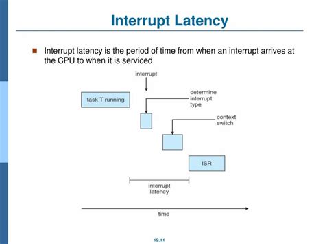 Operating System Real Time Systems Powerpoint Slides Learnpick India