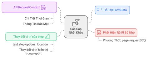 Vọc Playwright Playwright Version 148 Có Gì Playwright Việt Nam Học Automation Test Từ