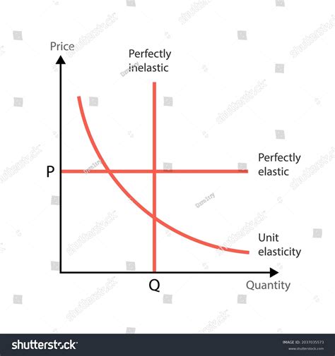 Demand Elasticity Images Stock Photos Vectors Shutterstock