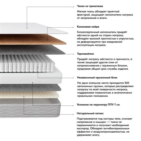 Кровать Фореста 140 матрас Корби купить в Москве в магазине Lazurit