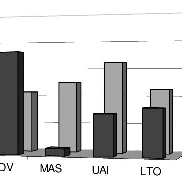 LMR Model Adopted From Lewis Download Scientific Diagram