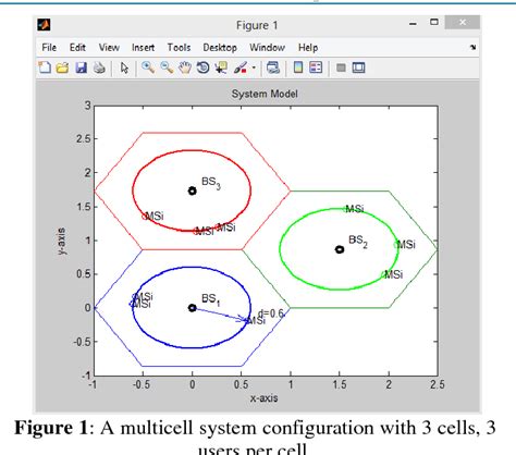 Figure 1 From Low Complexity Precoders For Multicell Multiuser Mu Mimo System Semantic Scholar