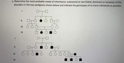 Solved A Determine The Most Probable Mode Of Inheritance