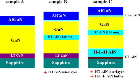 Schematic Cross Section View Of The Algangan Hemts Conventional Download Scientific Diagram
