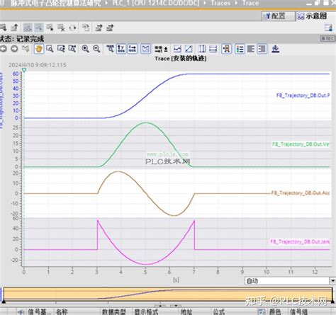 [西门子plc] 脉冲轴凸轮曲线算法—s7 1200（五次曲线加直线 知乎