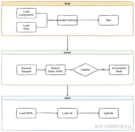 什么是 CSRSSRSSGISR 渲染模式详解 知乎