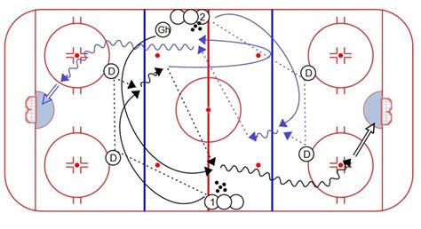 Ice Hockey Drills Artofit