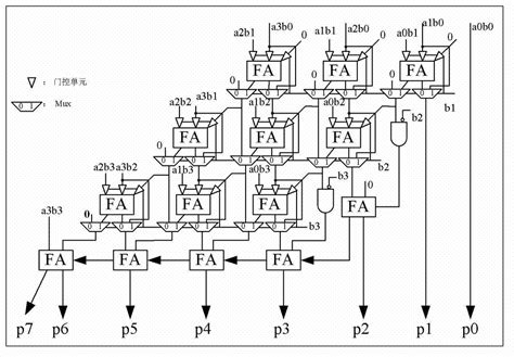 low power consumption multiplying unit based on bypass technology