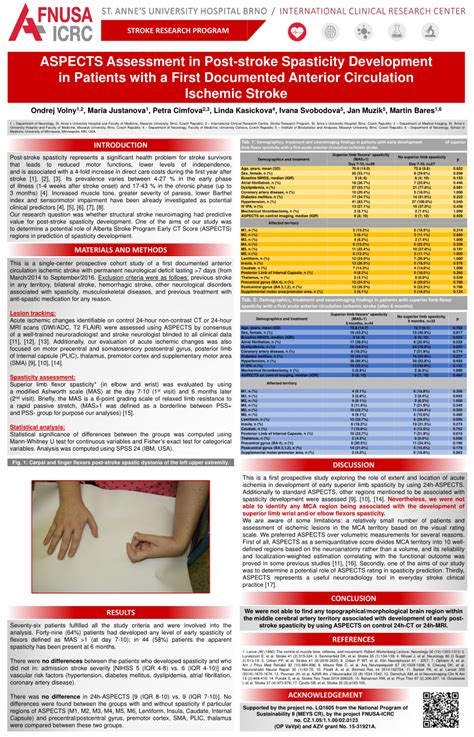 Pdf 24h Aspects Assessment In Post Stroke Spasticity Development In