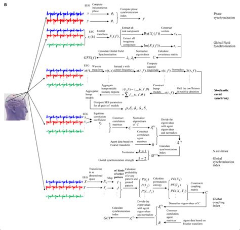 Continued B Showed Working Pattern Of Six Synchronization Methods Download Scientific Diagram