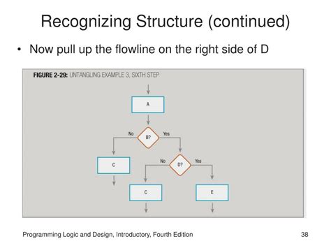 Ppt Programming Logic And Design Fourth Edition Introductory