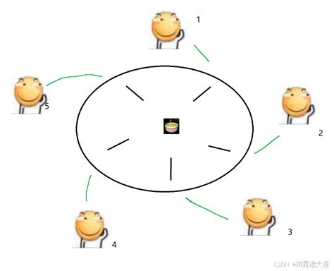 Javaee 多线程初阶4 Csdn博客