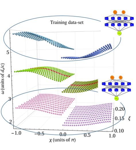 Topological Photonics Inverse Problem By Machine Learning Website Of Claudio Conti