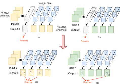 Figure 1 From Enabling Deep Neural Networks With Oversized Working Memory On Resource