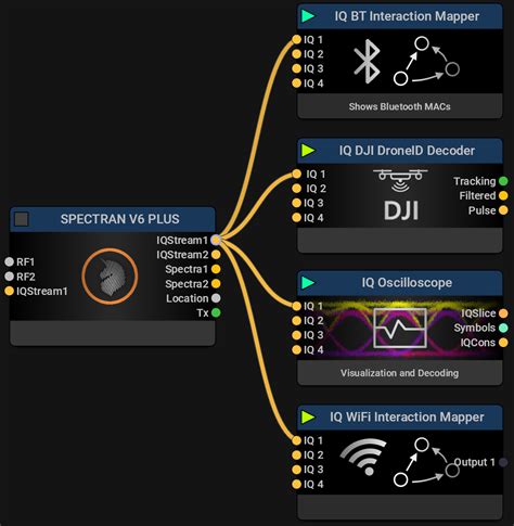 Spectran V6 Plus Aaronia Spectran V6 Support Forum