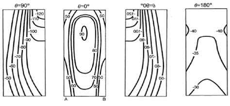 Figure 14 From Validation Of Grasshopper Based Fast Fluid Dynamics For Air Flow Around Buildings