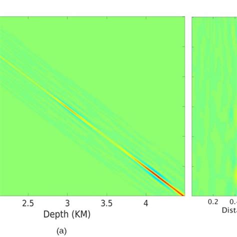 The Zero Phase Wavelet And Its Phase Spectrum Were Estimated From Each