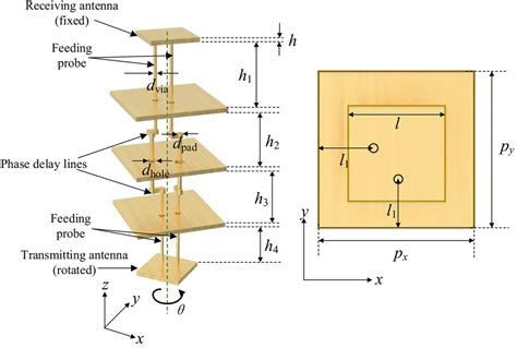 Multimaterial Additively Manufactured Transmissive Spin‐decoupled Polarization‐maintaining