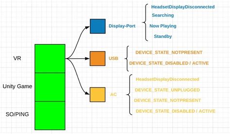It Is Possible To Obtain Headset Usb And Ac States From The Openvr