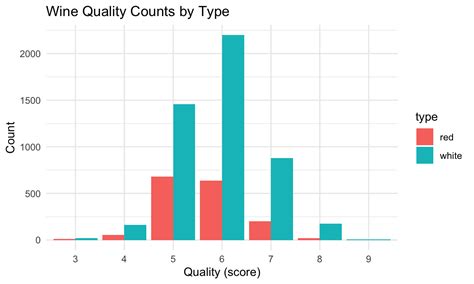 Github Hoangsonine Quality Data Analysis 🍷 A Project For