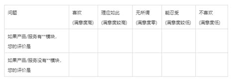 产品需求分析神器：kano模型分析法 文章 Spsspro社区