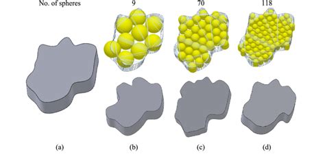 Particle Representations Of Arbitrary Shape A A Primary Shape Of