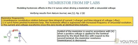 Simulation Model Of Memristor From Hewlett Packard Labs Youspice