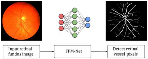 Figure 2 From Feature Preserving Mesh Network For Semantic Segmentation