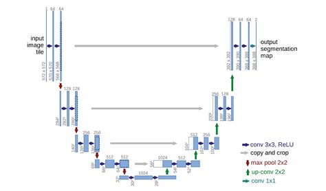 Attention Unet Zhaobaba S Blog