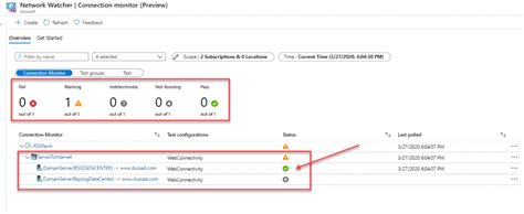 Network Connectivity Monitoring With Connection Monitor Preview Ituziast