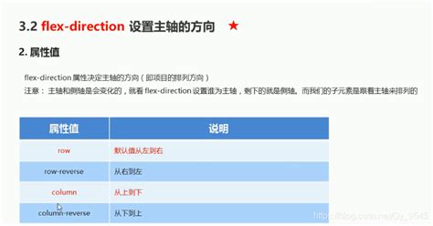 Flex布局displayflex布局，自动适应屏幕高度100元素加了display Flex 如何设置高度 100 Csdn博客