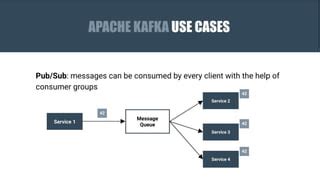 Async Microservices With Apache Kafka And Node Js